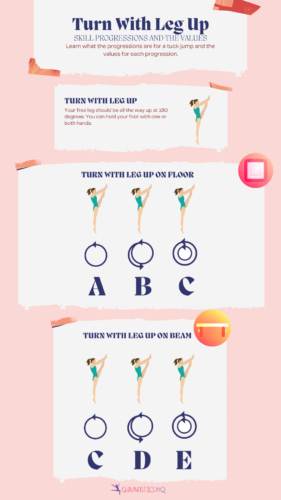Turns in Gymnastics: A Guide to Types, Skill Values and More